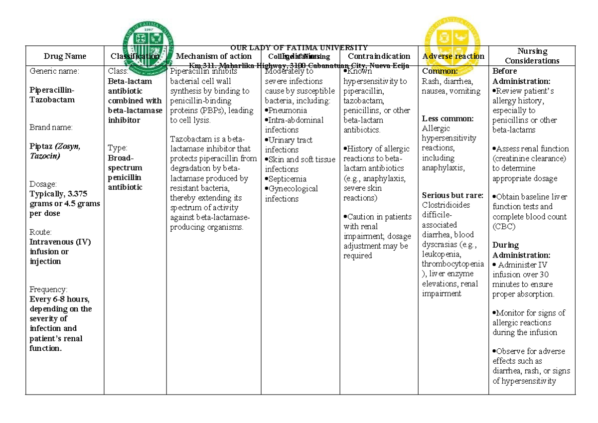Clindamycin Drug Study: Mechanism, Indications & Nursing Considerations ...