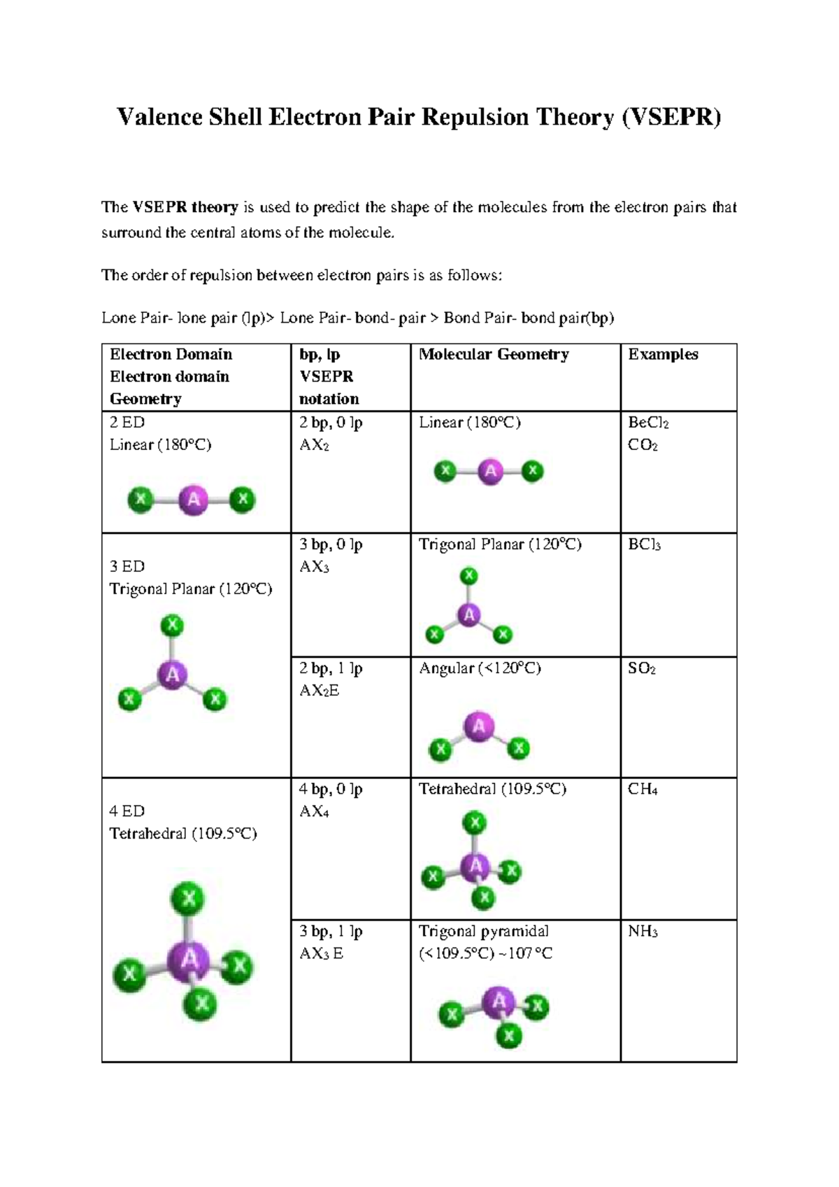 VSEPR Theory Notes: Understanding Molecular Shapes and Geometry - Studocu