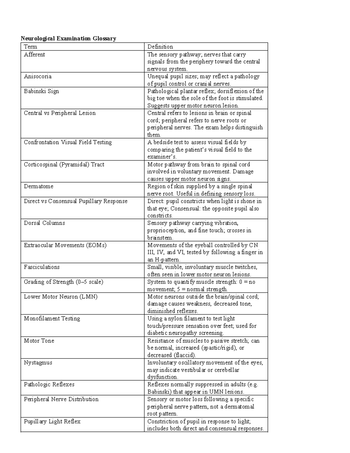 Neuro Glossary of Terms: Key Concepts in Neurological Exam - Studocu