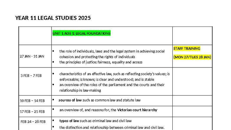 YEAR 11 LEGAL STUDIES 2025 UNIT 1 & 2: Comprehensive Timeline and Key ...