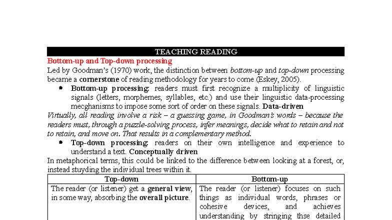 Teaching Reading: Integrating Extensive and Intensive Approaches - Studocu