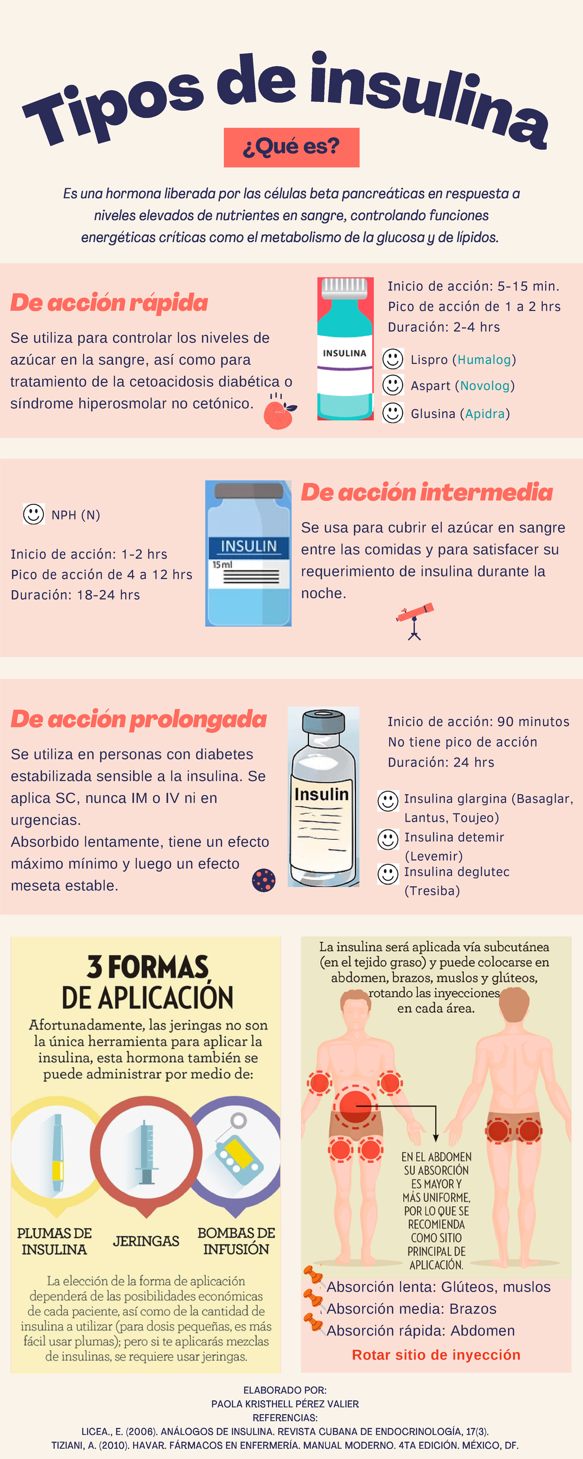 Infografía sobre los tipos de Insulina - T ip o s de insu li n a De acción prolongada Se utiliza ...