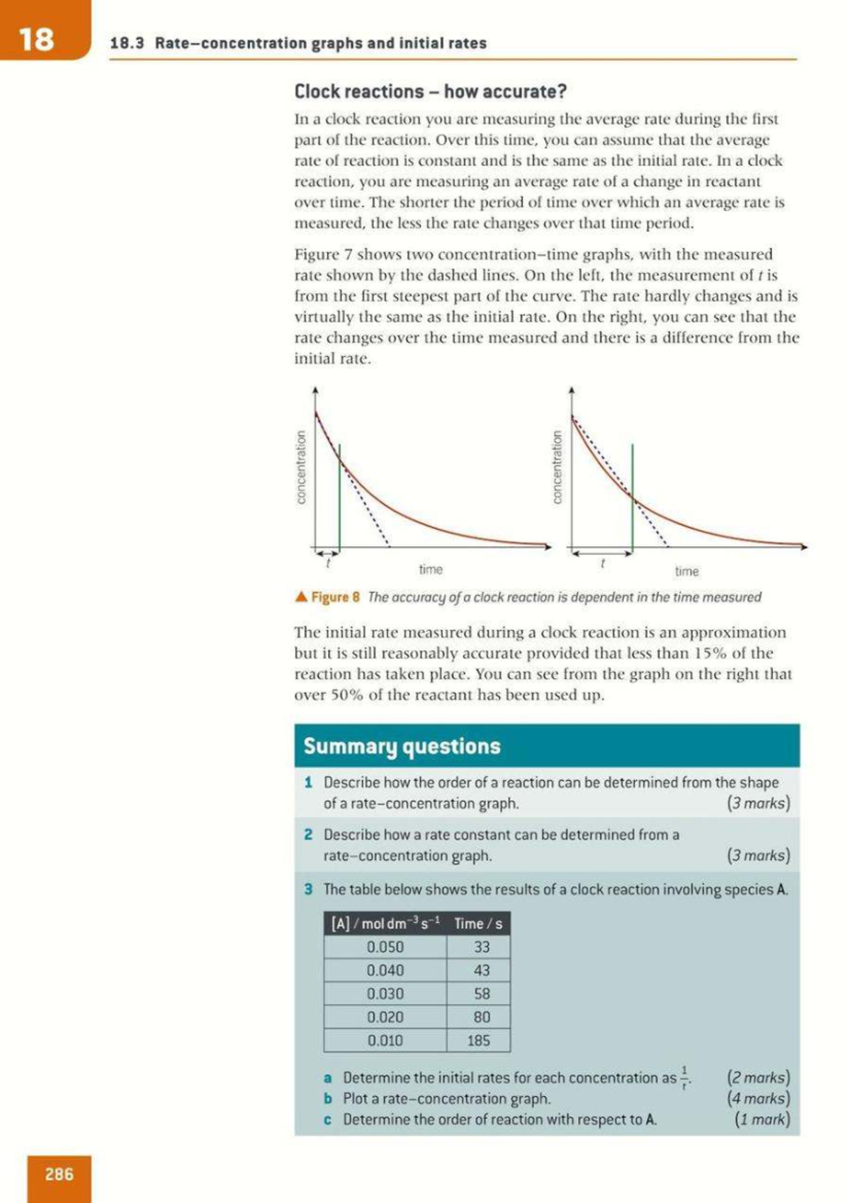 Final Exam: Clock Reactions and Initial Rates Analysis (18.3) - Studocu