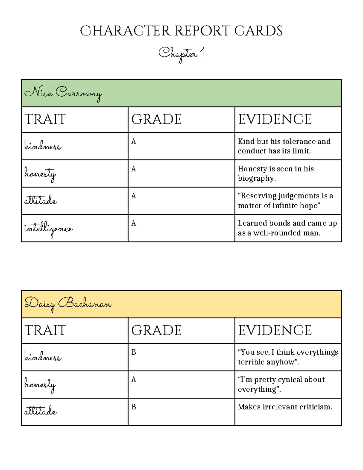 Copy of Chapter 1 Character Report Cards - Character report cards ...