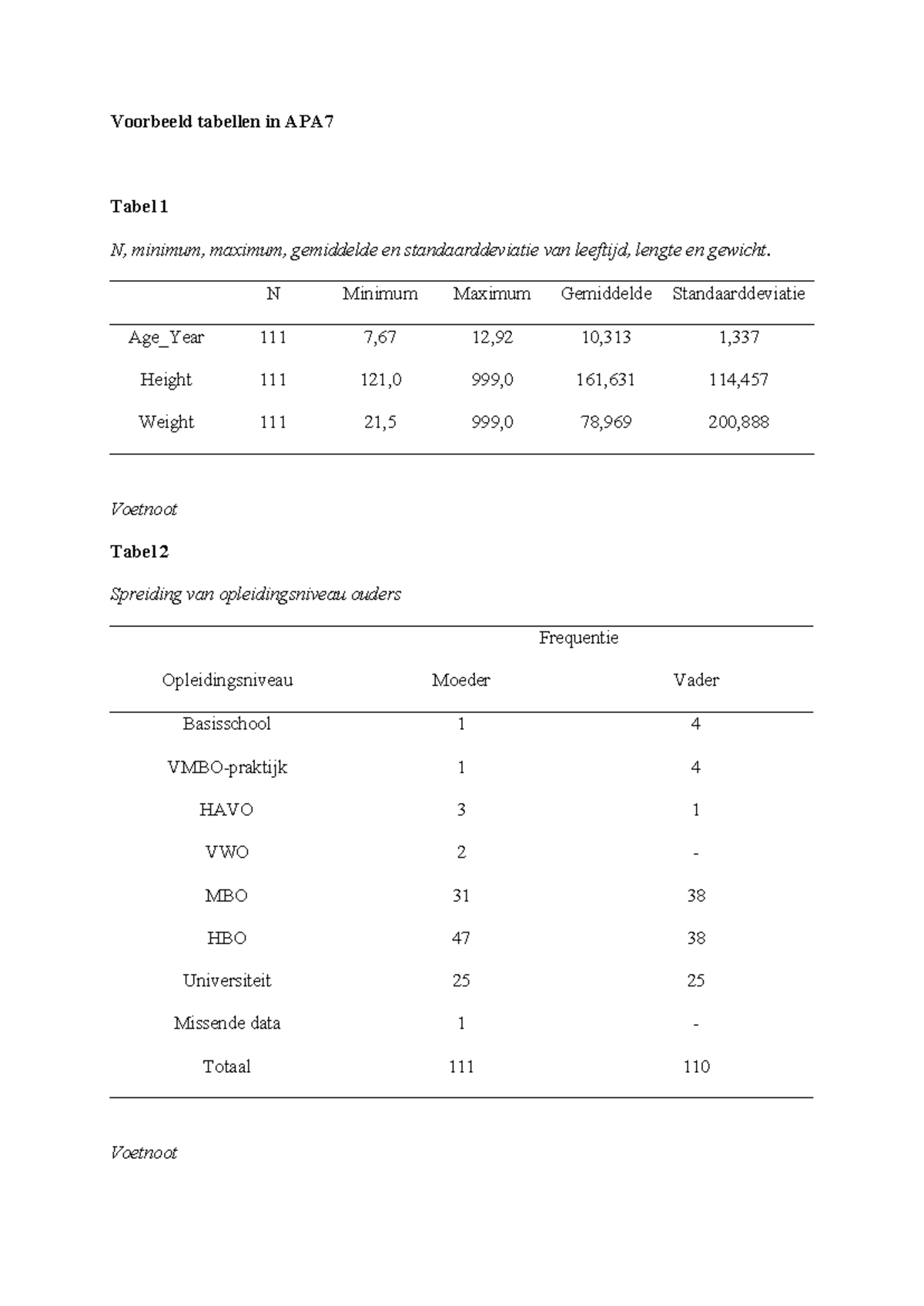 Voorbeeld tabellen in APA7 - Voorbeeld tabellen in APA Tabel 1 N ...