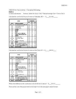 Cepm502 Course Project: Critical Project Management Tools Analysis - Studocu