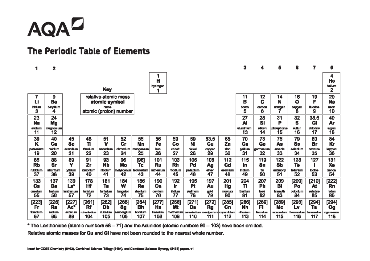 AQA Periodic Table - stuff - AQA The Periodic Table of Elements 1 2 3 4 ...