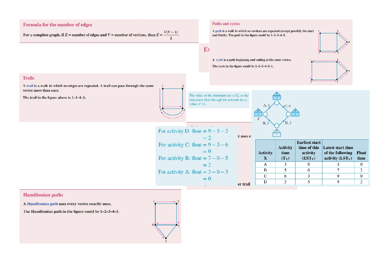Networks Cheat Sheet: Paths, Cycles, and Edges Explained - Studocu