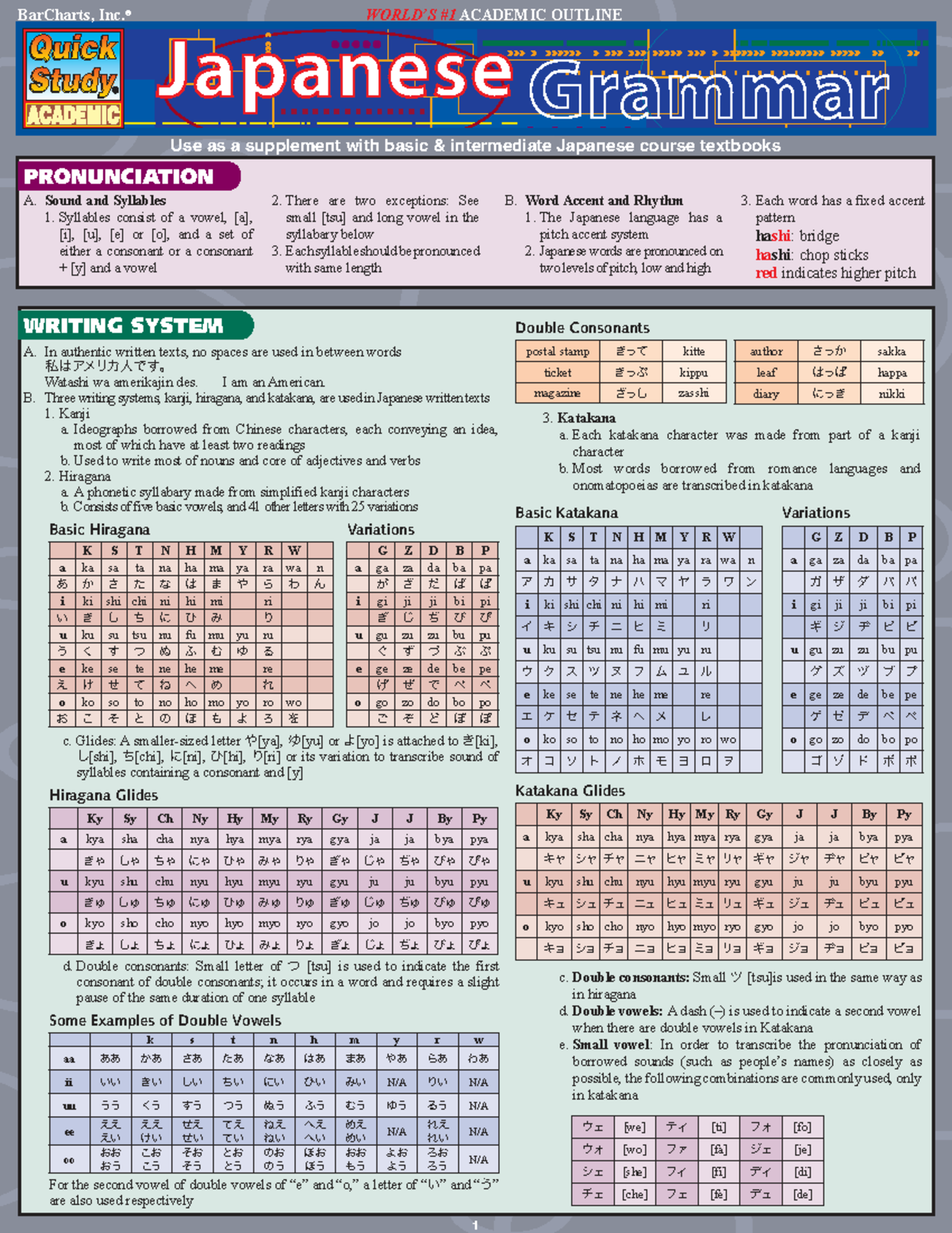QuickStudy: Japanese Grammar Outline for Intermediate Course - Studocu