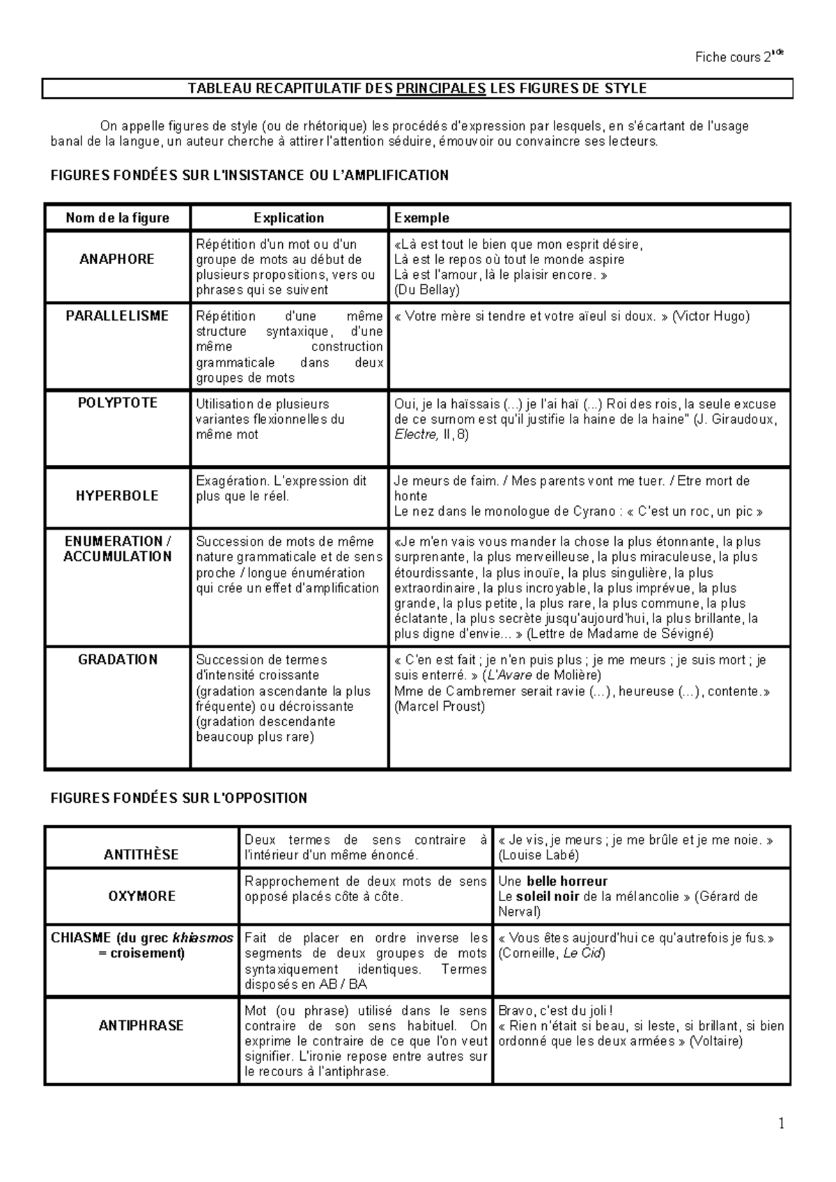 Figures de style - Tableau récapitulatif (Fiche cours 2nde) - Studocu