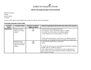 CYB 260 Module Three Worksheet: Overview of Privacy Laws and Compliance ...