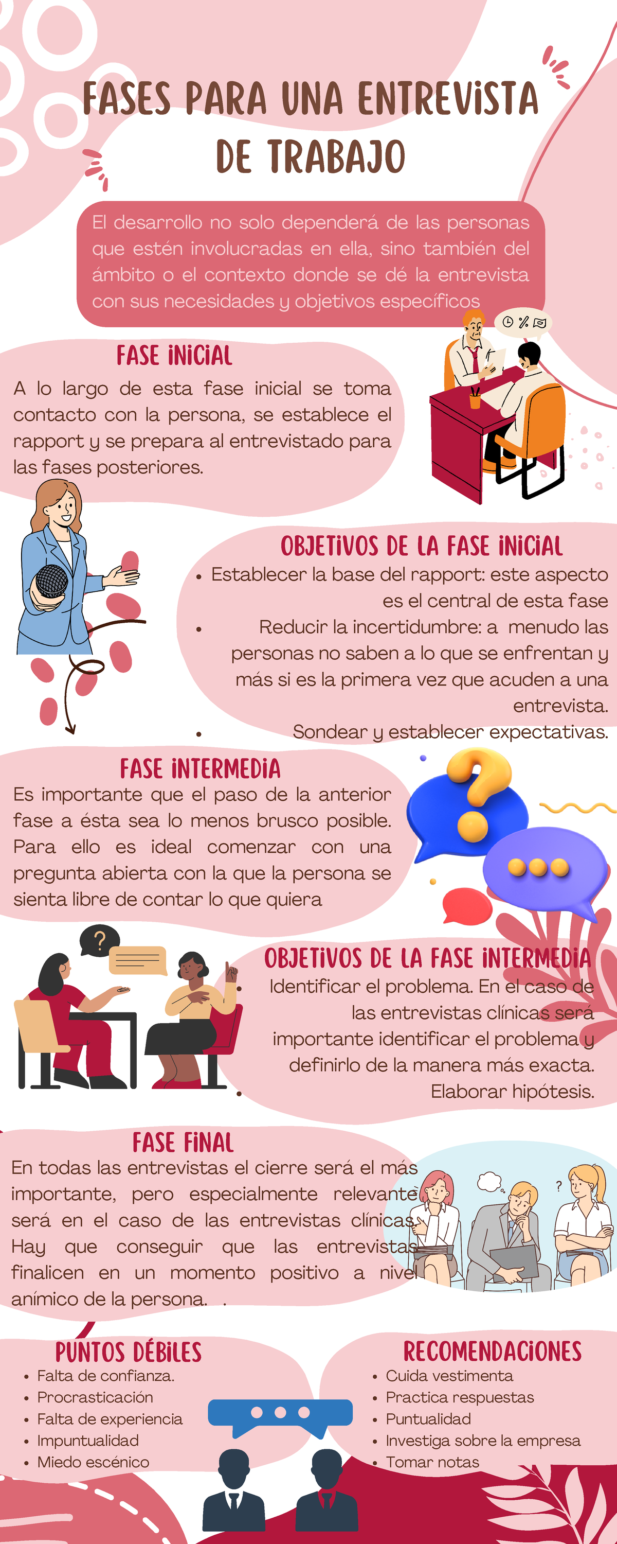 INFOGRAFÍA: Fases Clave para una Entrevista de Trabajo - Studocu