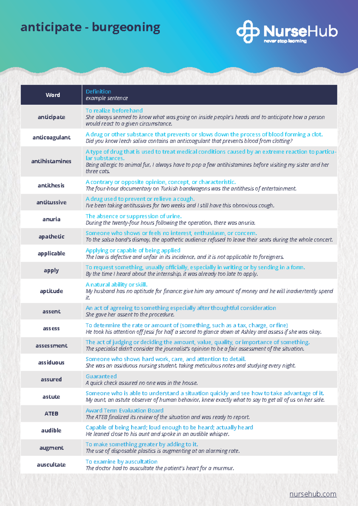 Anticipate-Burgeoning: Vocabulary Definitions & Examples - Studocu