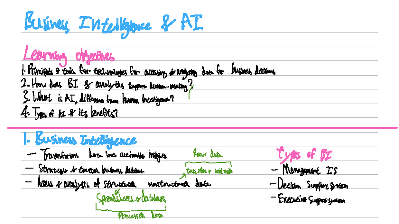 Week 11&12 Business Intelligence: AI Learning Objectives and Insights ...