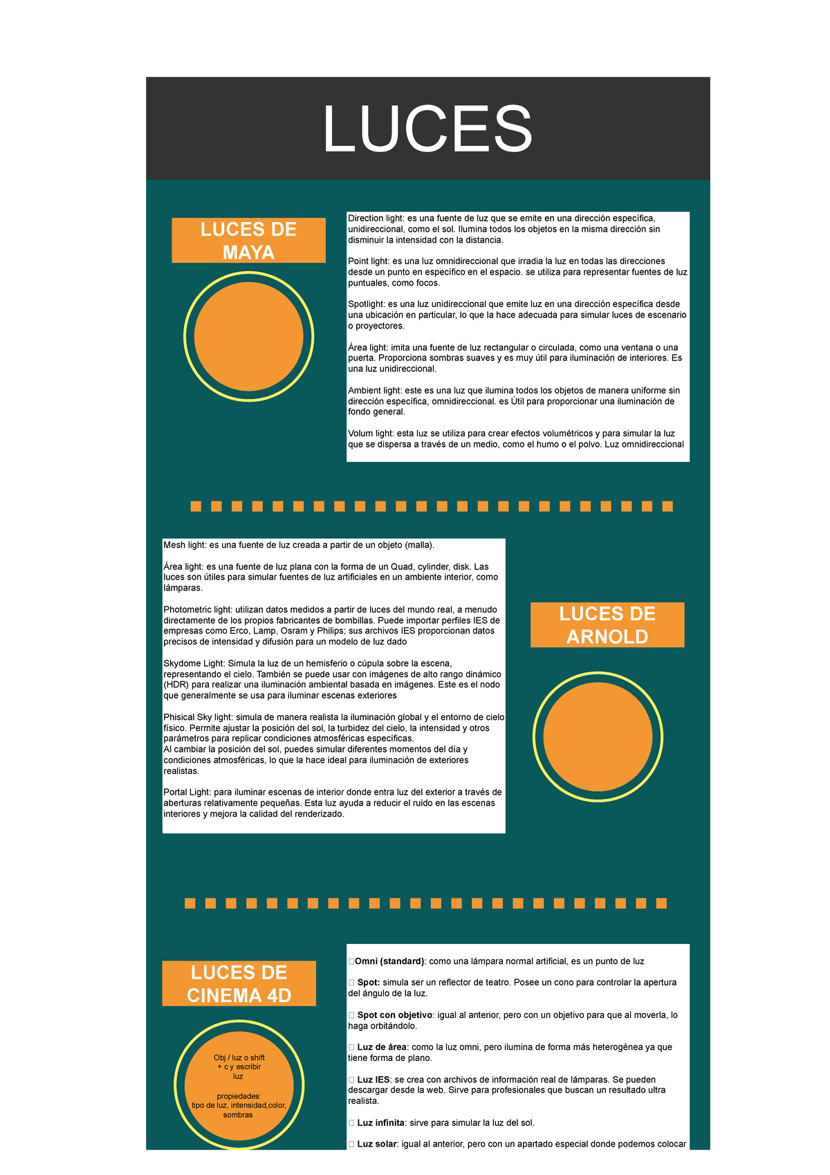 LUCES DE MAYA: Tipos de Iluminación y sus Aplicaciones en 3D - Studocu