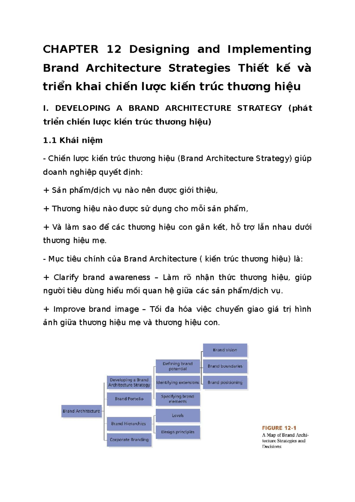 CHAPTER 12: Brand Architecture Strategies - Developing a Brand Strategy ...