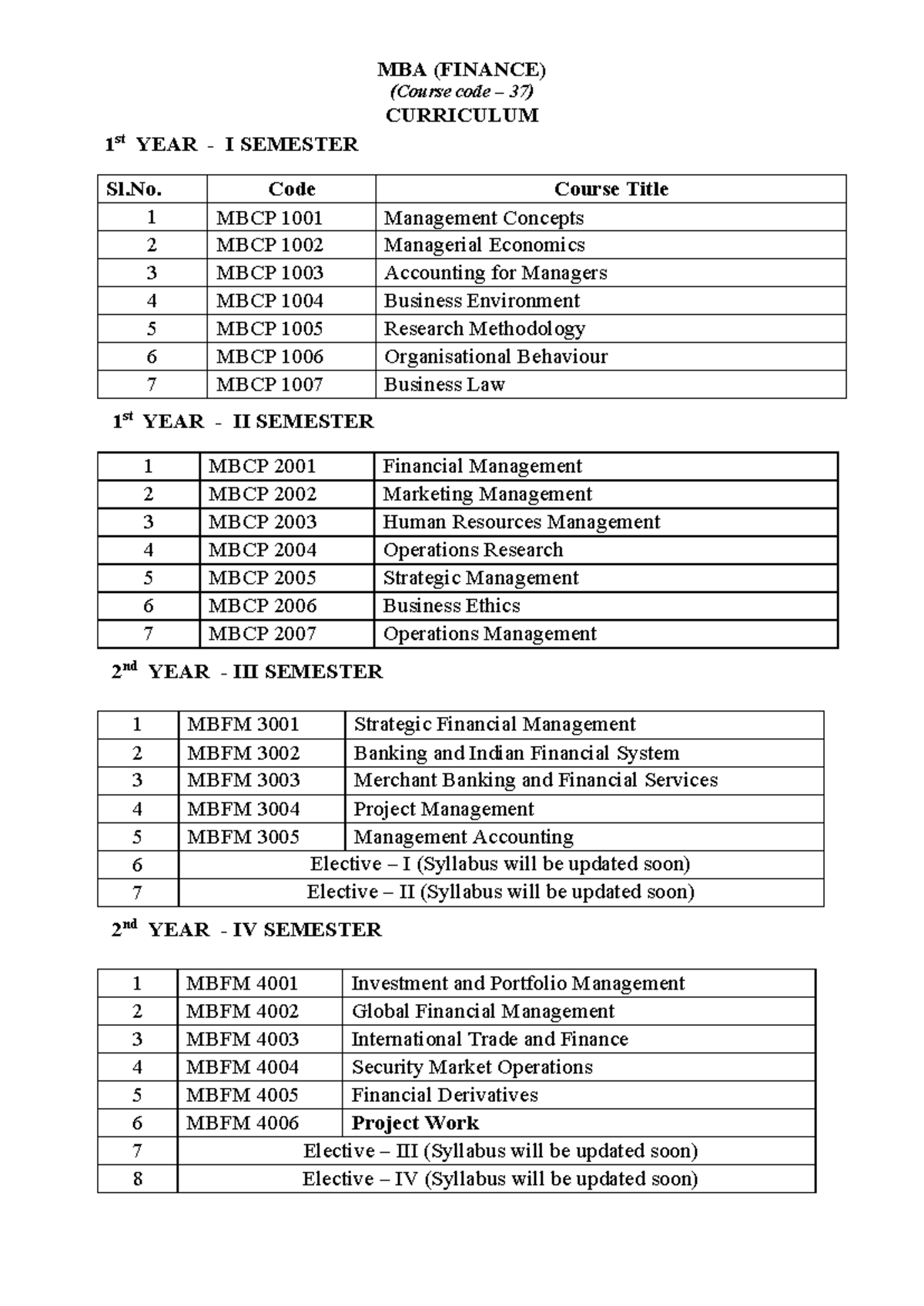 MBA (FINANCE) 1st Year I Semester Course Overview and Notes - Studocu