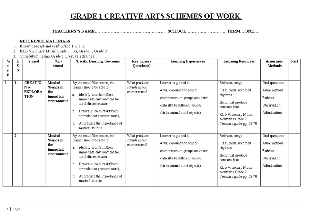 Grade 1 TERM 1 Creative ARTS Schemes of Work and Activities - Studocu