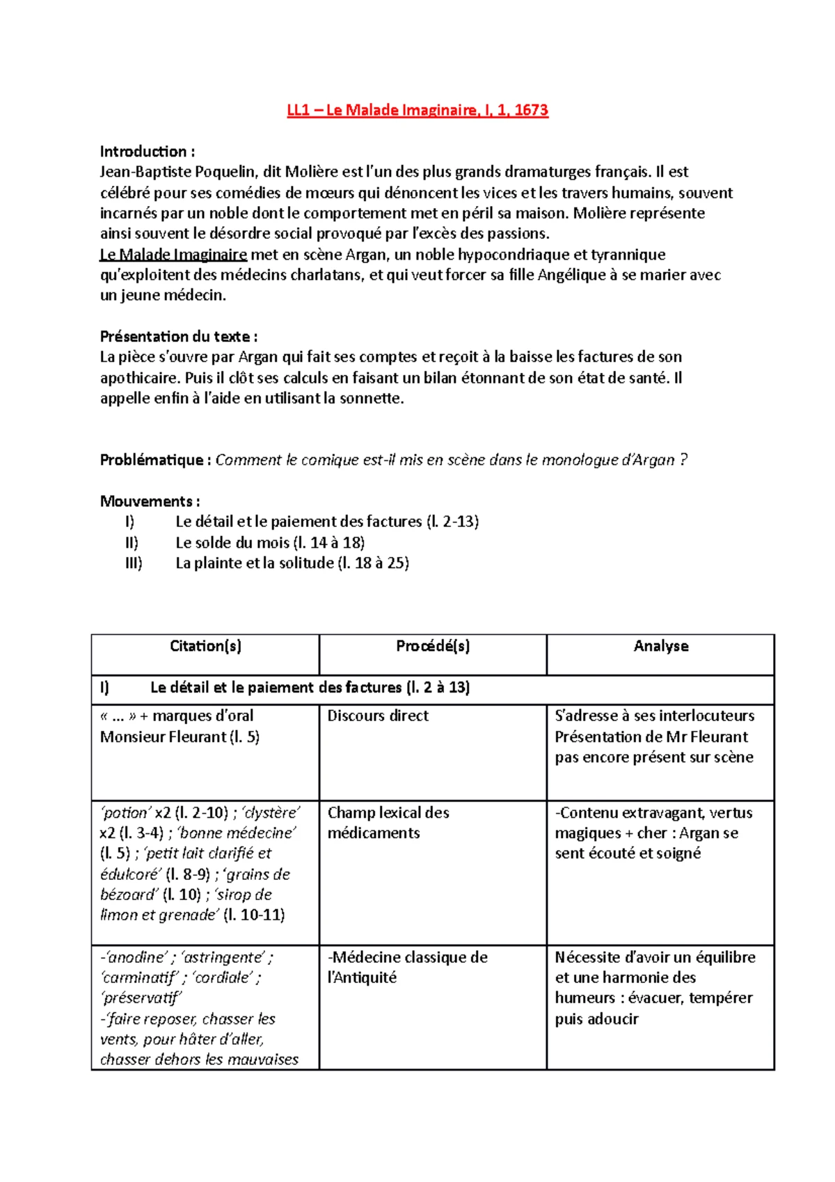 Analyse linéaire Préambule - Olympe de Gouges - LL1 DDFC – Préambule ...