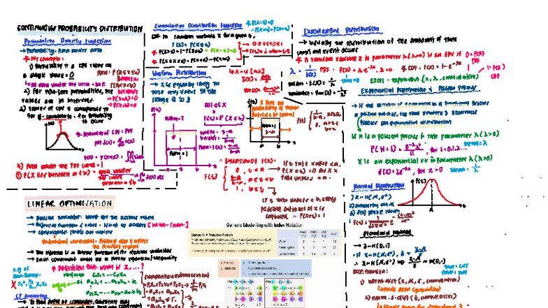 DAO1704 Probability Distribution and Optimization Cheat Sheet - Studocu