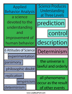 Cooper A-Z Terms - ABA Study Materials - Study online at quizlet/_8haft ...