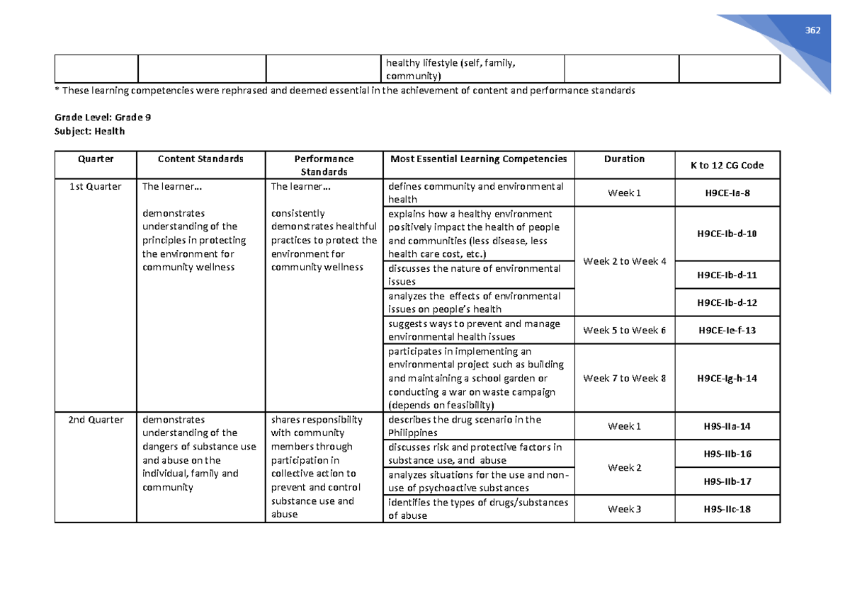 Health MELCs Grade 9: Comprehensive Study Notes for Academic Year - Studocu
