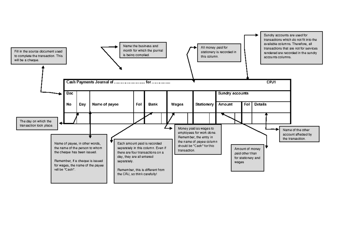 Cash Payments Journal (CPJ) Guide for Service Business Transactions ...
