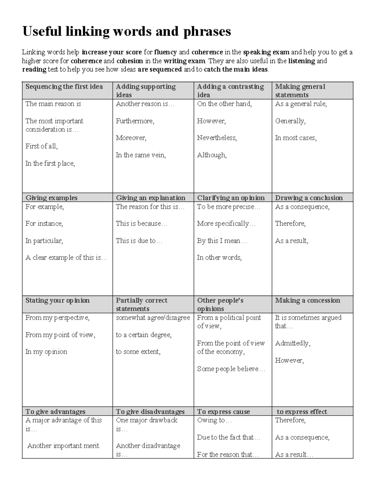 Linking Words & Phrases for Exam Success: Fluency & Coherence - Studocu