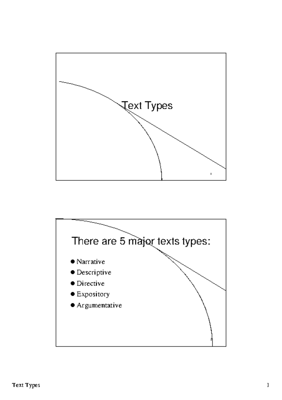 Types of texts. - Can use this one - 1 Text Types 2 There are 5 major ...