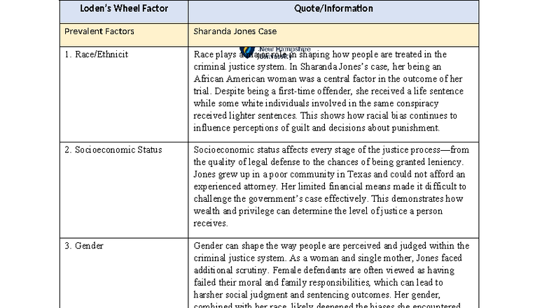 CJ 120 Case Study: Racial and Socioeconomic Influences in Sharanda ...