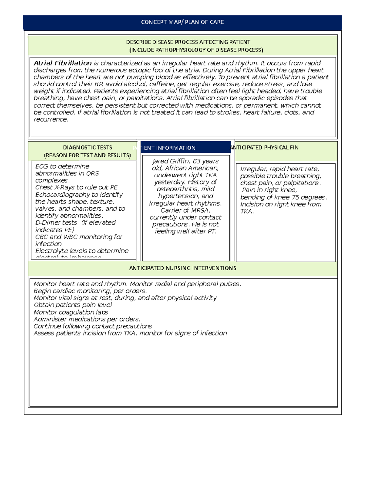 Nursing Assessment Plan: Atrial Fibrillation & TKA Care Plan - Studocu