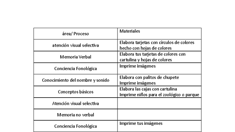 Materiales para Atención Visual Selectiva y Memoria Verbal - Studocu