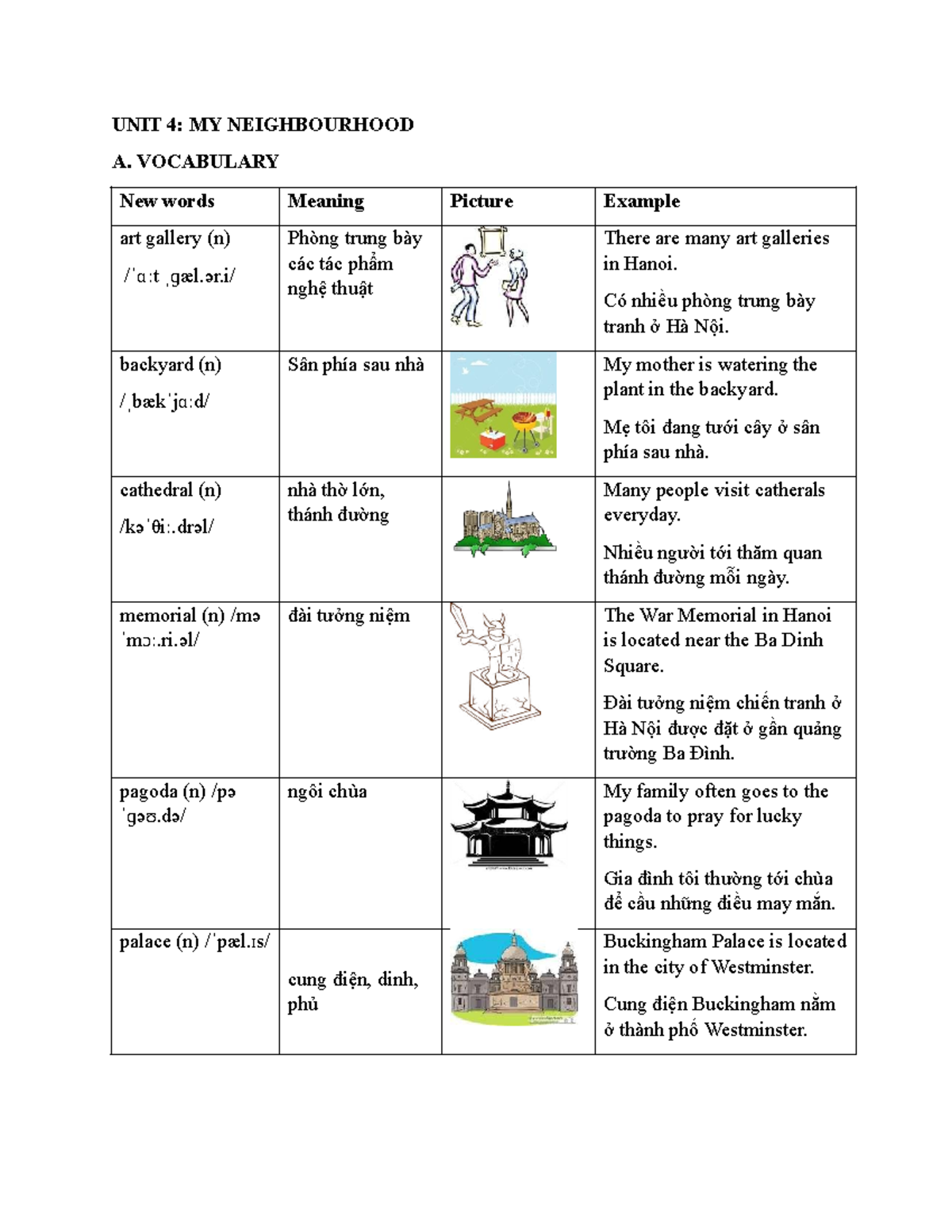 UNIT 4: MY NEIGHBOURHOOD - Vocabulary & Grammar Notes - Studocu