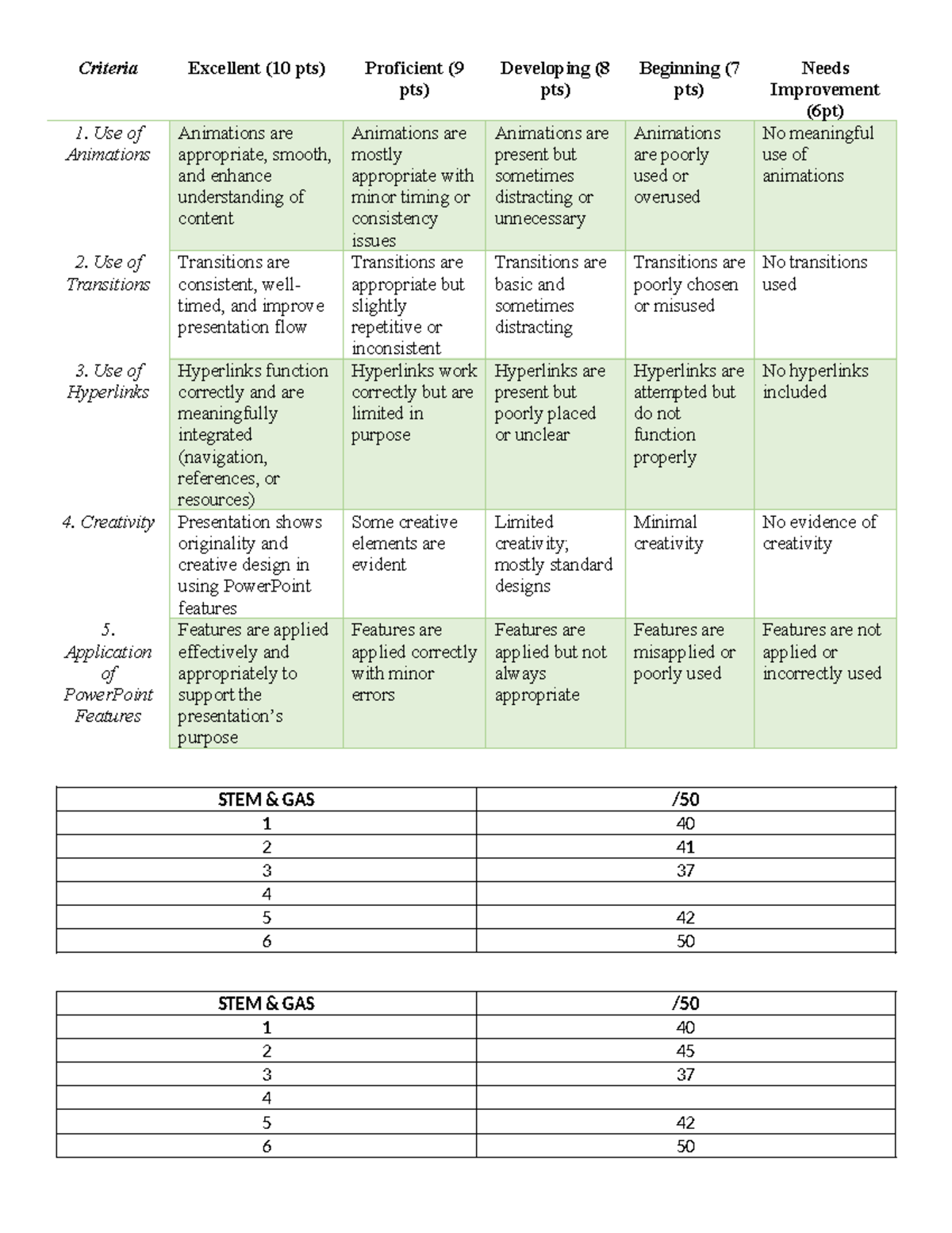 PPT Criteria for Evaluation: Animations, Transitions, and Creativity ...