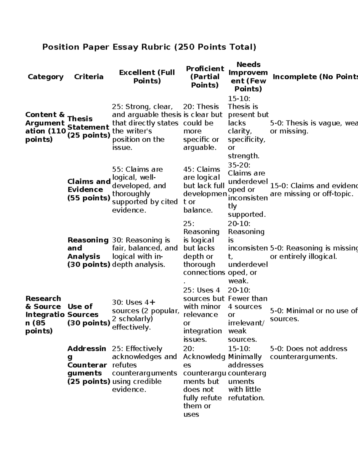 Position Paper Essay Rubric - 20: Thesis is clear but could be more ...