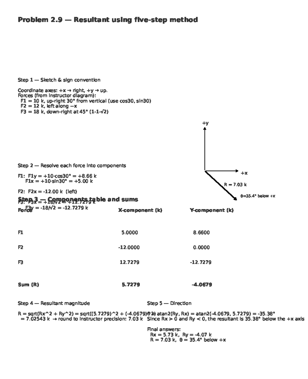 Statics 2.9 Resultant Force Calculation Steps - Studocu