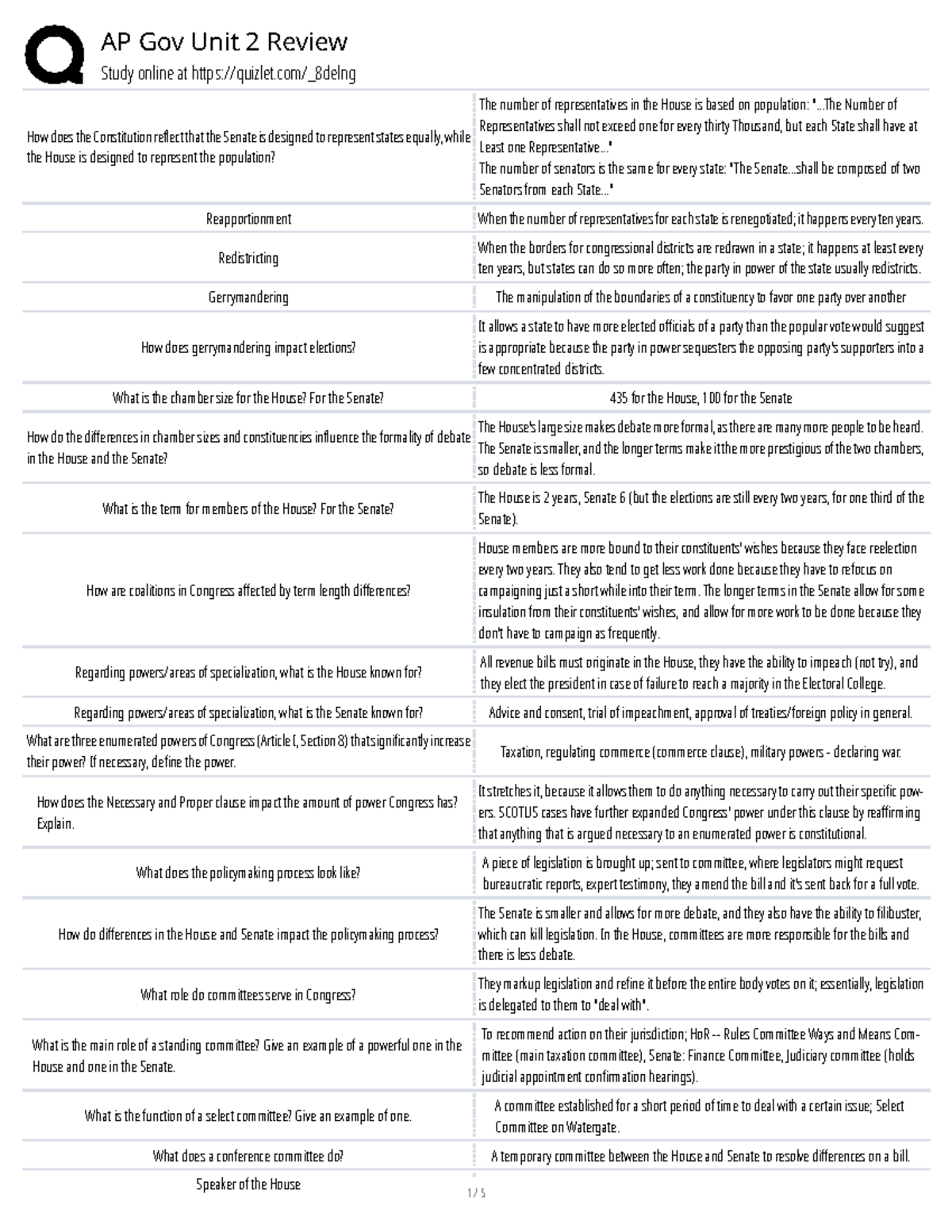 AP Gov Unit 2 Review Notes: Congress & Executive Branch Insights - Studocu