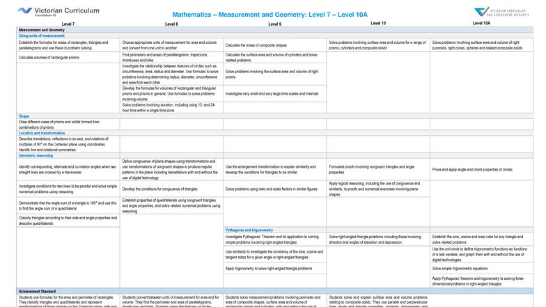 Mathematics Measurement & Geometry: Levels 7-10A Comprehensive Guide ...