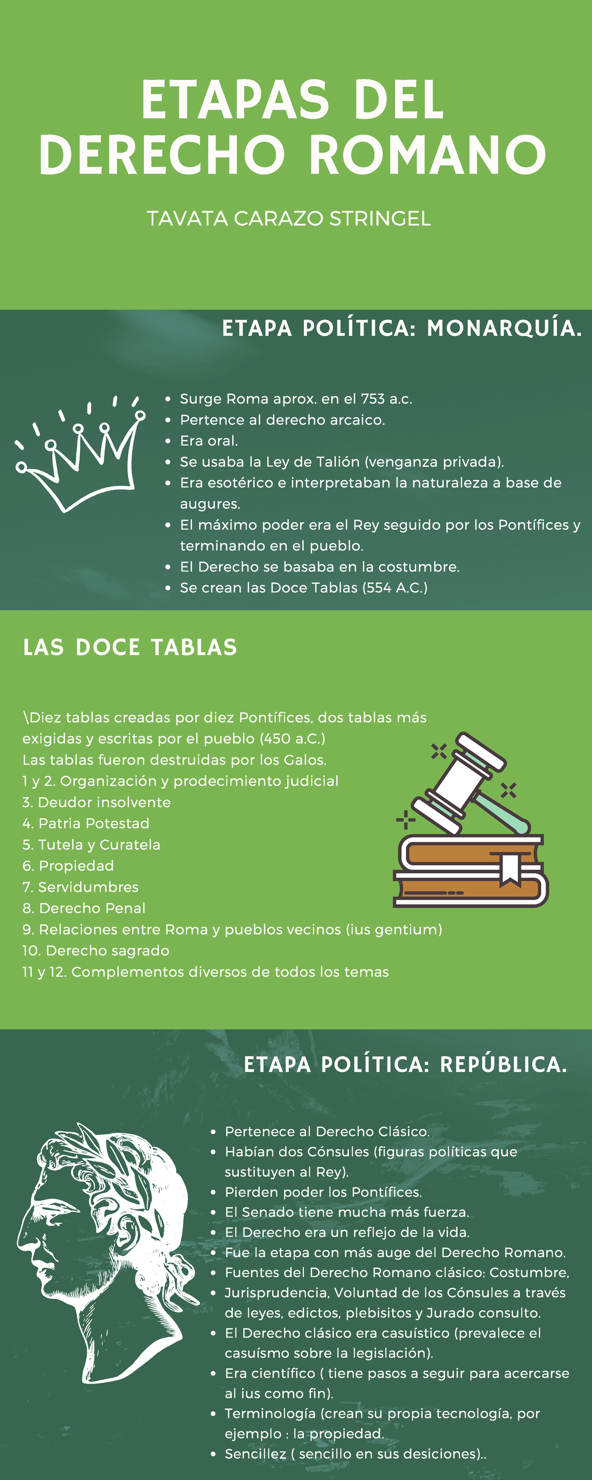 Etapas del Derecho Romano: Análisis de las Doce Tablas y Clásico - Studocu