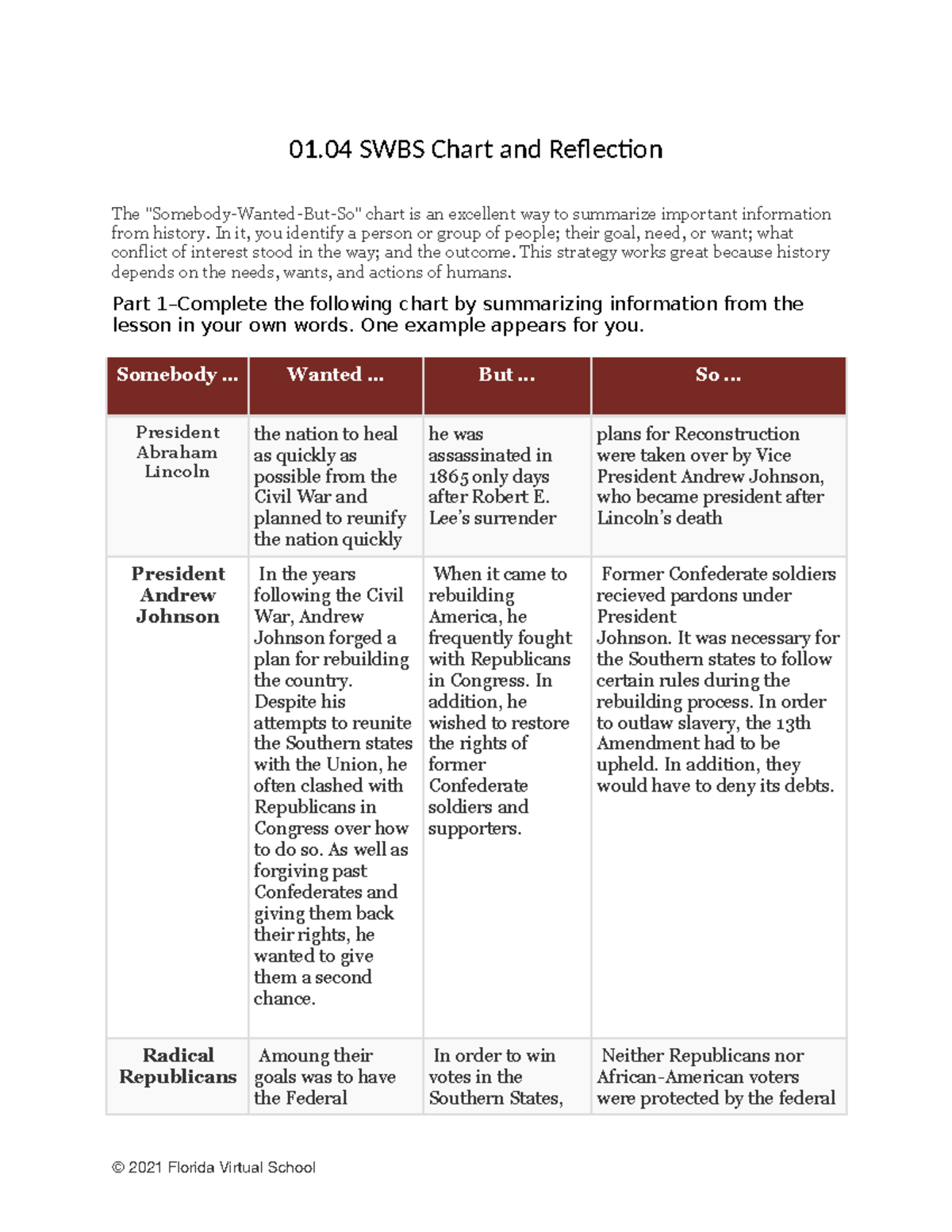 SWBS Chart & Reflection for History: 0104 Overview of Key Figures - Studocu