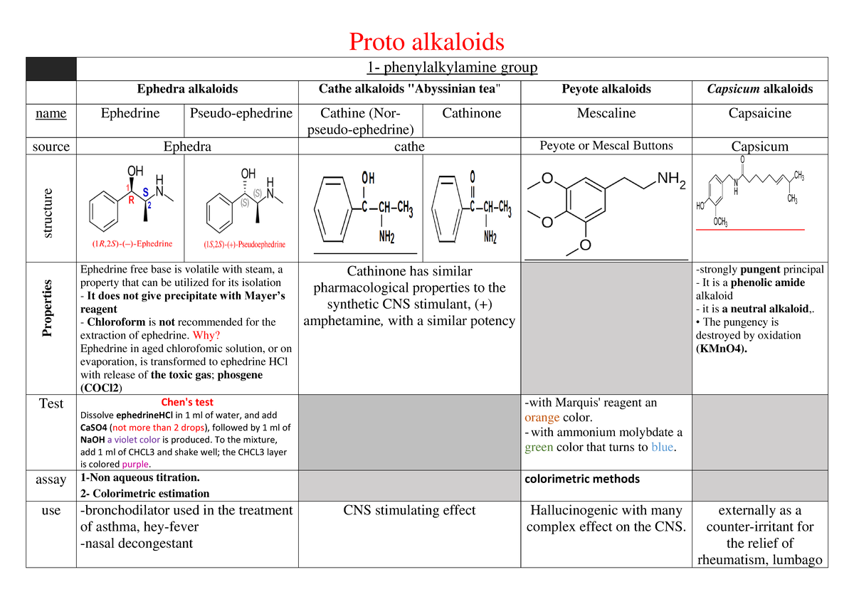 Lecture.2 proto alkaloid - 1- phenylalkylamine group Ephedra alkaloids ...