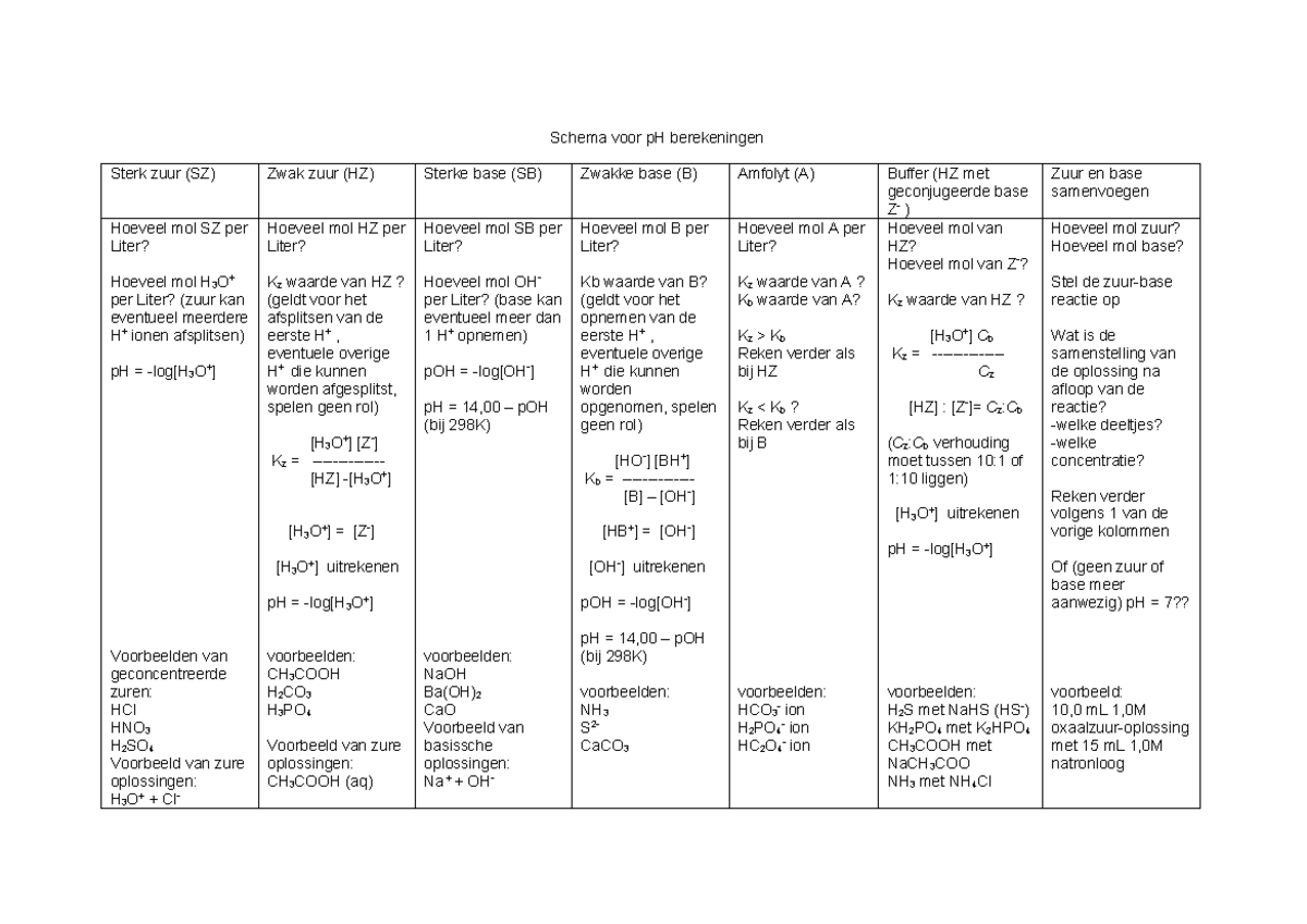 Schema voor pH Berekeningen in Zuur-Base Reacties - Studeersnel