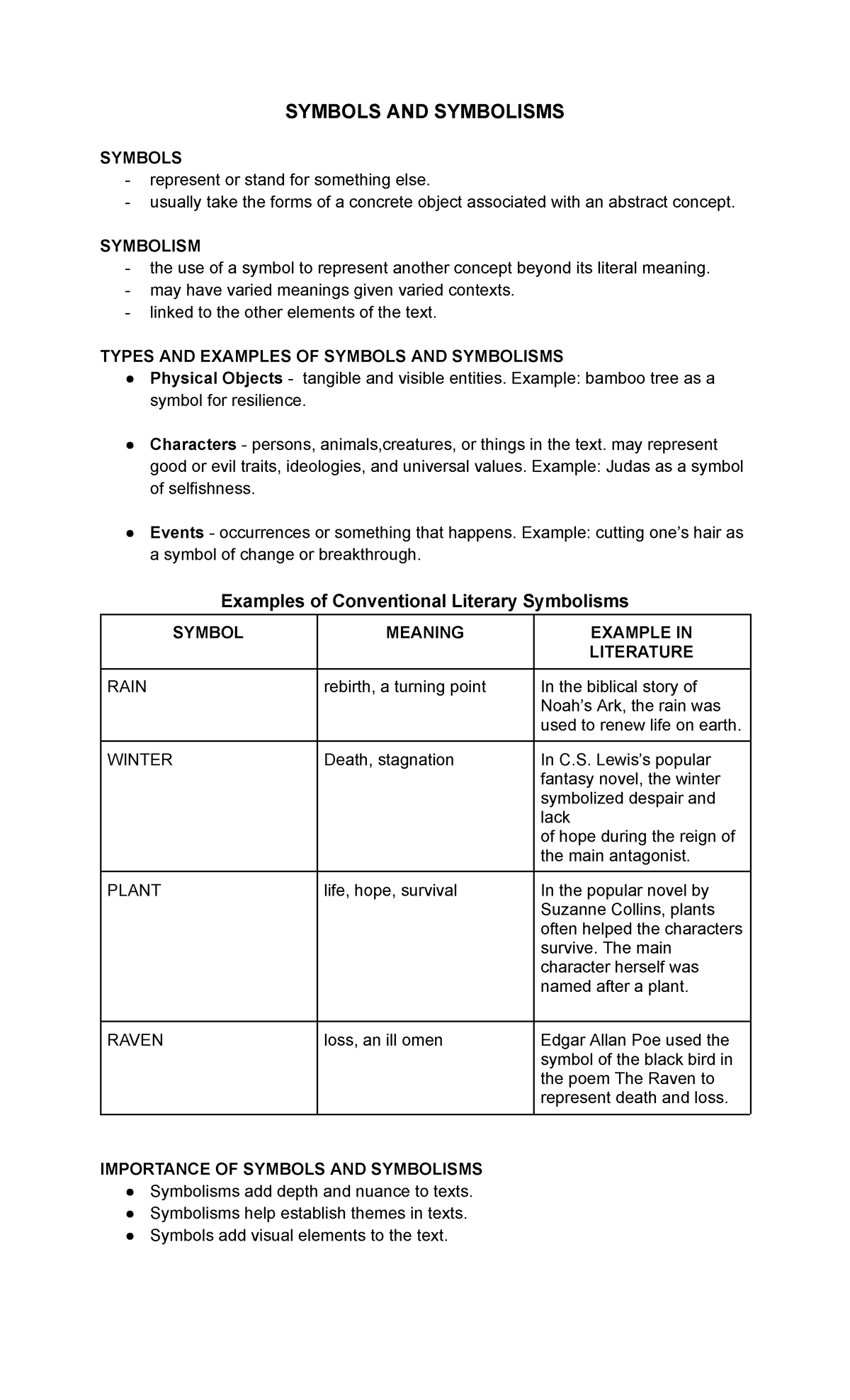 CNF-Reviewer - Symbols, Symbolisms, and Irony in Literature - Studocu