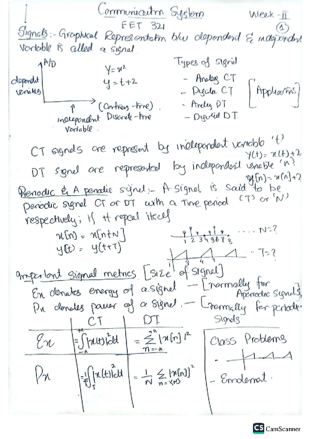 F25 EET 321 Communication Systems Week 2 Lecture Notes - Studocu