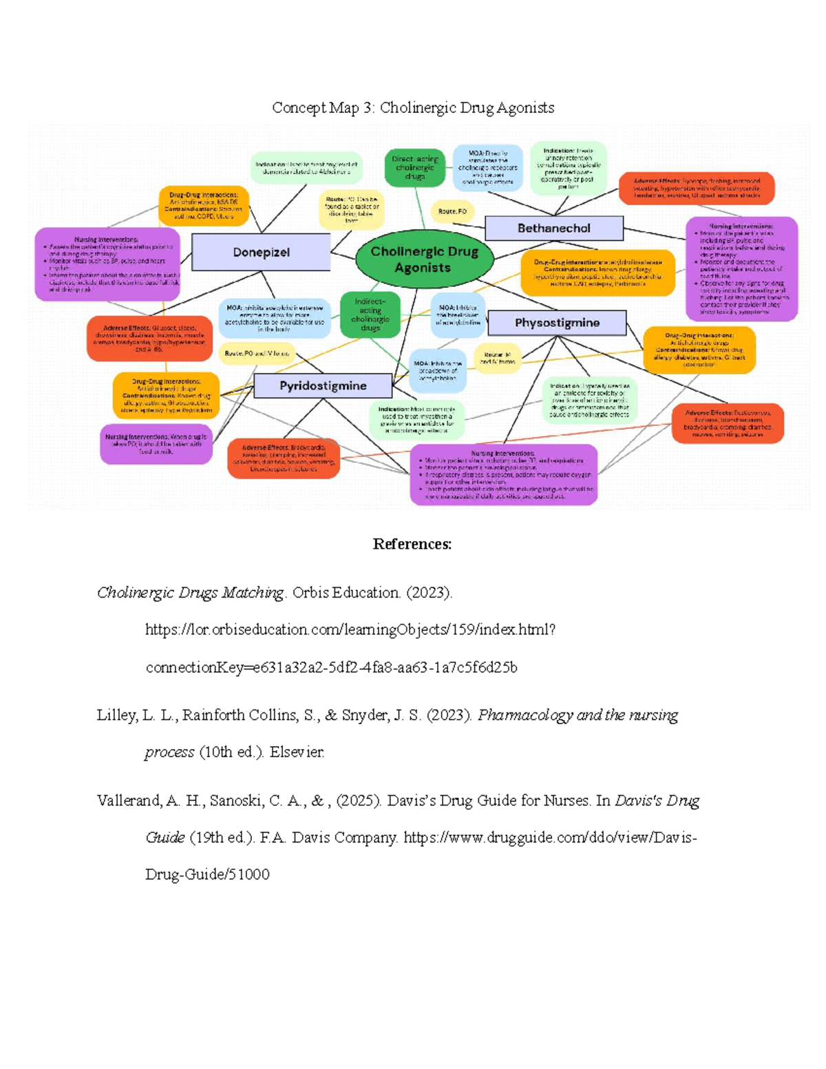 Concept map 3 - Concept Map 3: Cholinergic Drug Agonists References ...