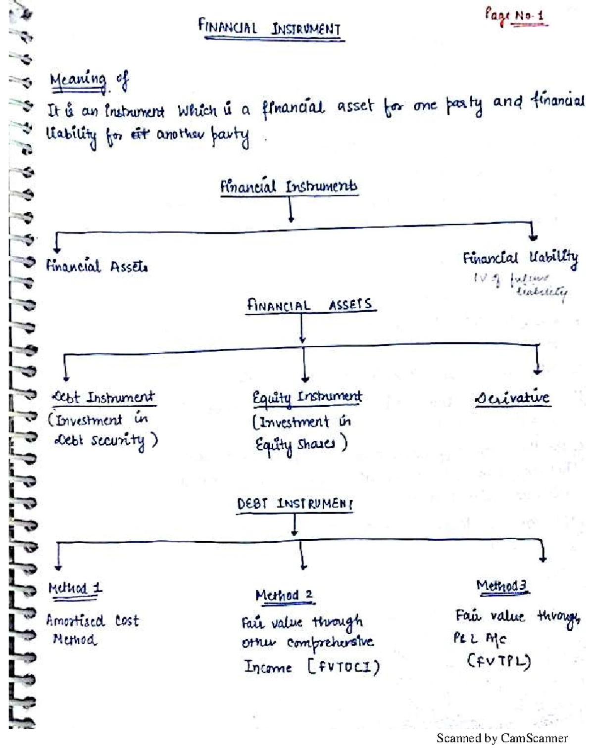 ACCA FM S24 Lecture & Revision Notes for June 2025 Exams - Studocu