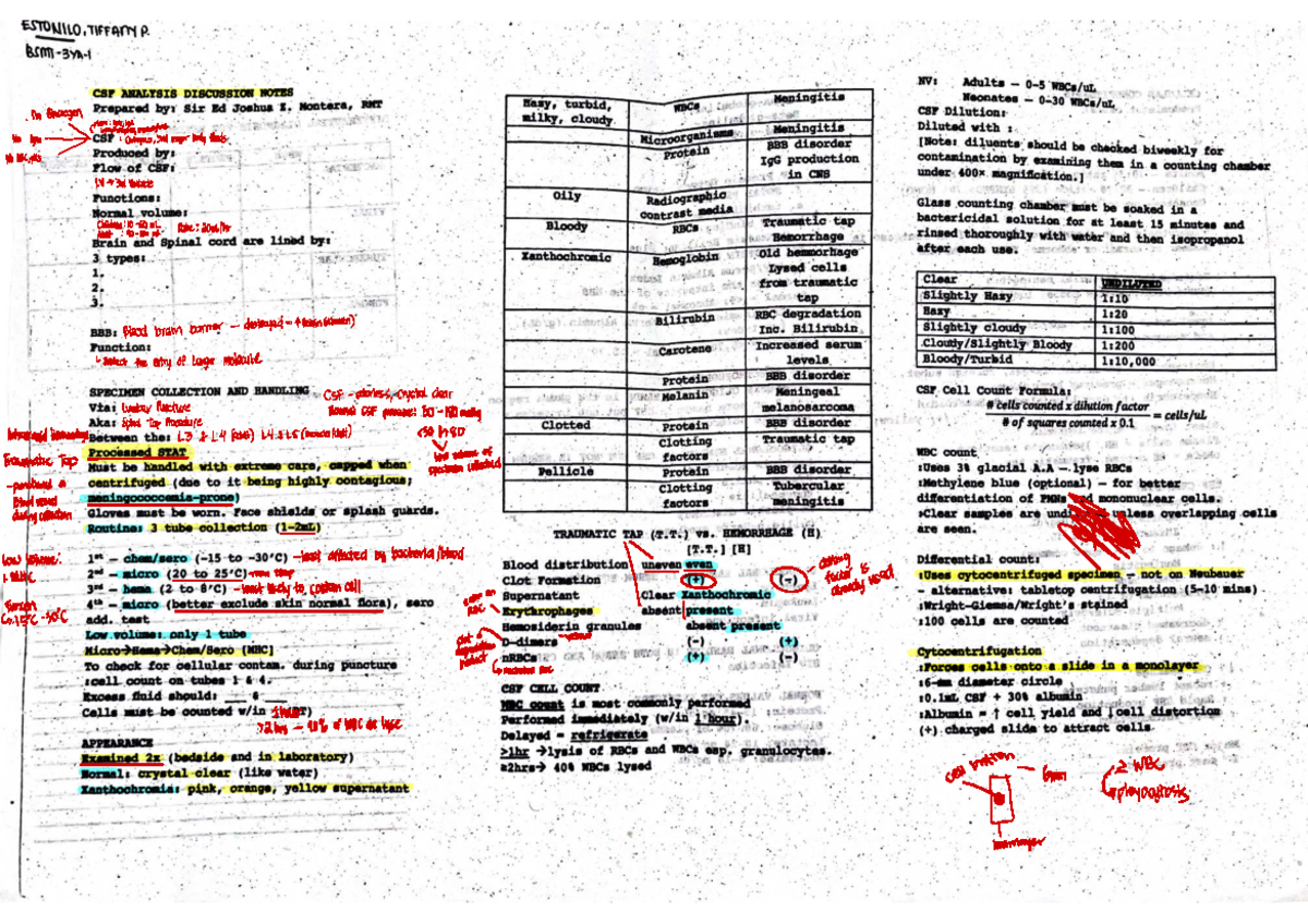 AUBF Transes: Understanding CSF Analysis and Spinal Tap Procedures ...