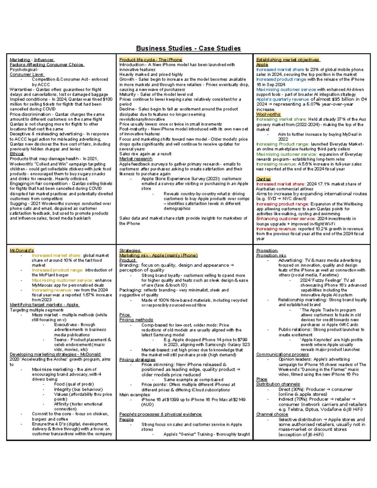 Case Study - Business Studies: Marketing Influences & Consumer Choices ...