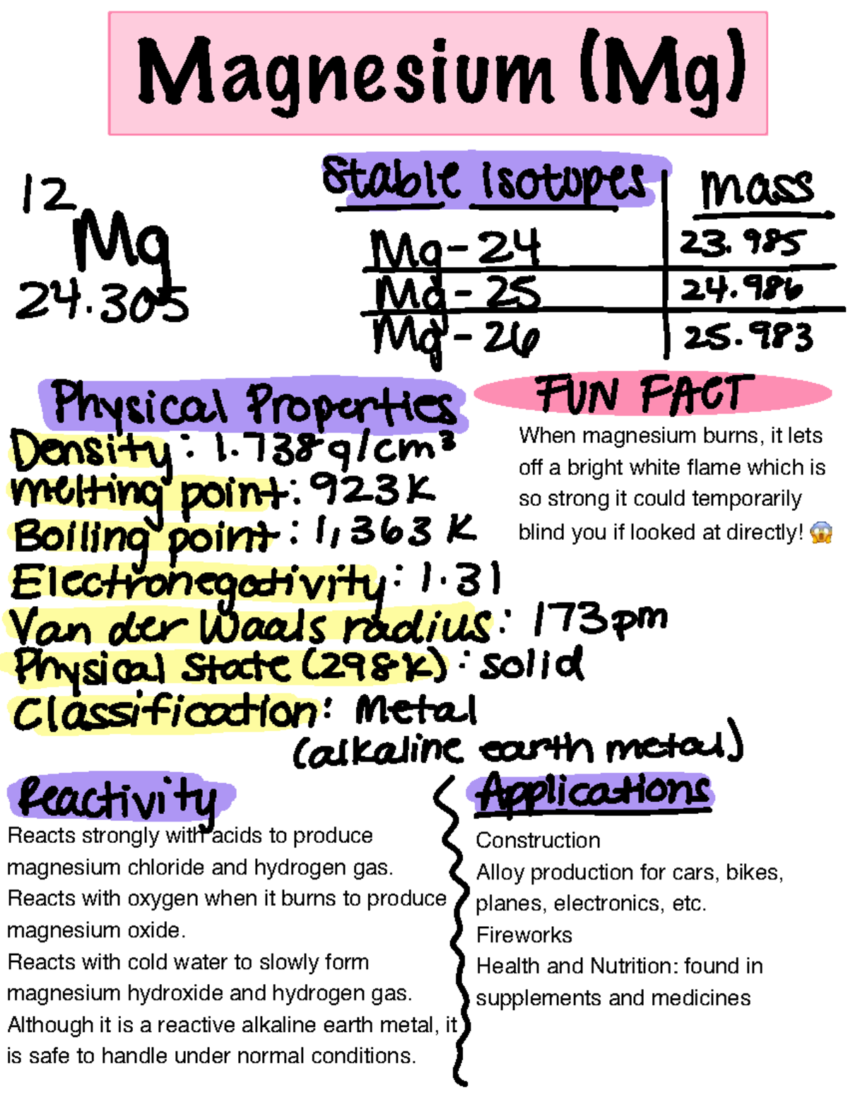 Chmhwunit 2 - general chemistry unit 2 homework assignment - Magnesium (Mg) Reacts strongly with ...