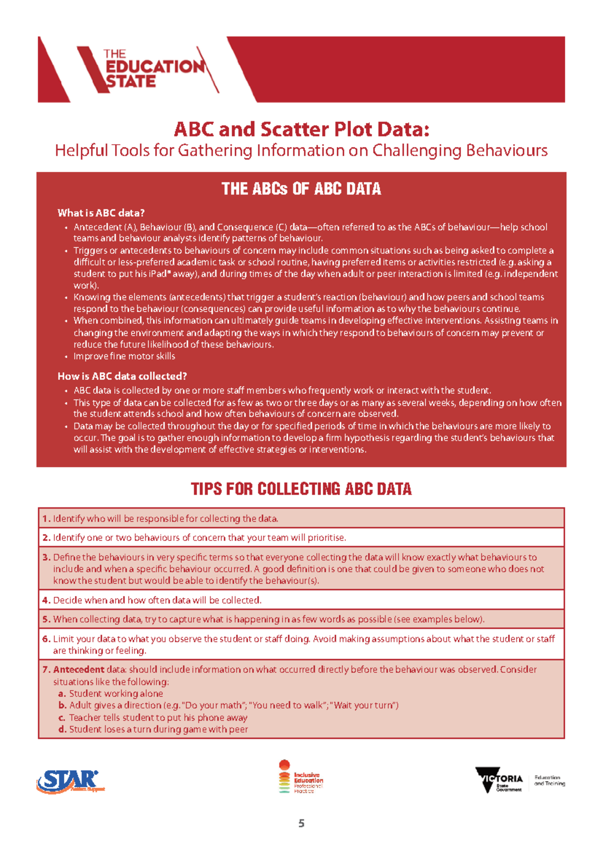 ABC Data and Scatter Plot Overview for Student Behaviours - Studocu